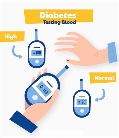 Basic Diabetic Screening Teleradwin