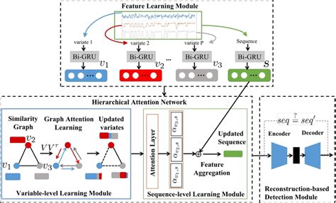 overview of our proposed framework download scientific diagram