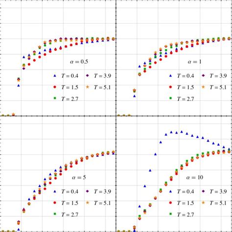 Spatial Correlations Of The One Component Bose Gas At Different Download Scientific Diagram