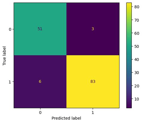 ML Handbook Recall In Classification Metrics
