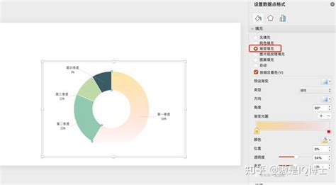21ppt小技巧 饼图优化 知乎