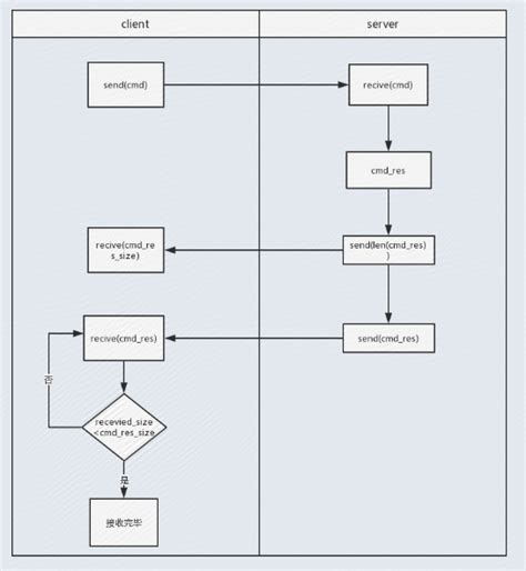 【python】 Socket接收大数据 Wilson Blogs 博客园