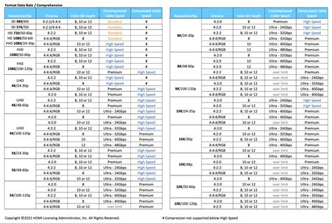 Hdmi Bandwidth Chart At Sandra Willis Blog