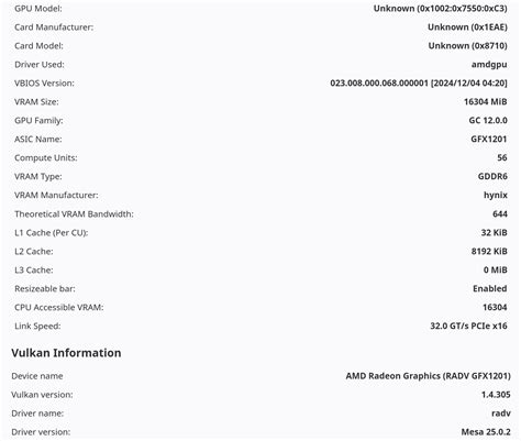 9070 And 9070 Xt Setup Notes For Linux Page 14 Wikis And How To