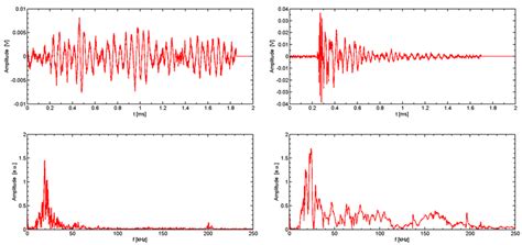 Waveforms Top Diagrams And Spectral Amplitudes Bottom Diagrams For