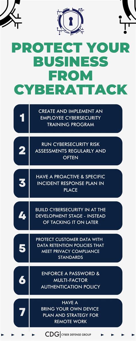 Cyber Defense Group On Linkedin Cybersecurity Cloudsecurity Riskassessment Incidentresponse