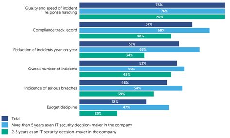 What It Takes To Be A Ciso Success And Leadership In Corporate It Security Kaspersky Official