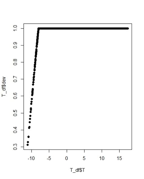 R Predicting New Observations From A Jags Model R2jags Package