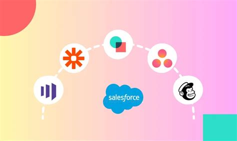 Best Salesforce Integrations To Get Quality Leads In 2026