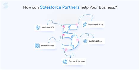 Salesforce Consultant Or Salesforce Partner