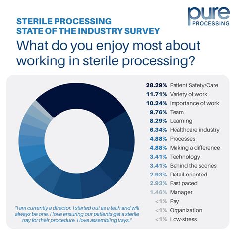 Pure Processing On Linkedin Spd Spd Pureprocessing Mdr