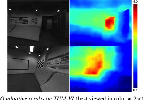 Figure 1 From Unsupervised Depth Completion From Visual Inertial Odometry Semantic Scholar