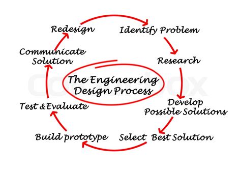 Engineering Design Process Stock Image Colourbox
