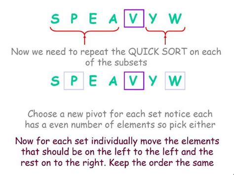 Quick Sort Algorithm Teaching Resources