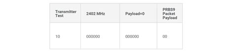 Technical Paper BLE Direct Test Mode Through Wire EnGenius