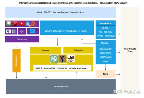 Text to SQL小白入门三IRNet引入中间表示SemQL 知乎