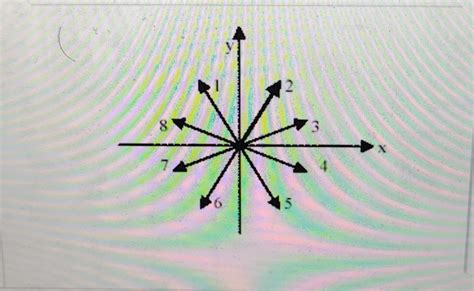 Solved The Impulse Momentum Theorem Complete Parts A I