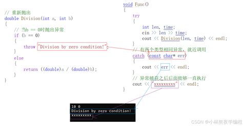 C第四十七弹 深入理解异常机制：try Catch Throw全面解析c Try Catch 详解 Csdn博客