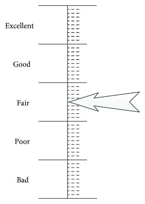 Continuous Rating Scale For Subjective Experiments Download Scientific Diagram