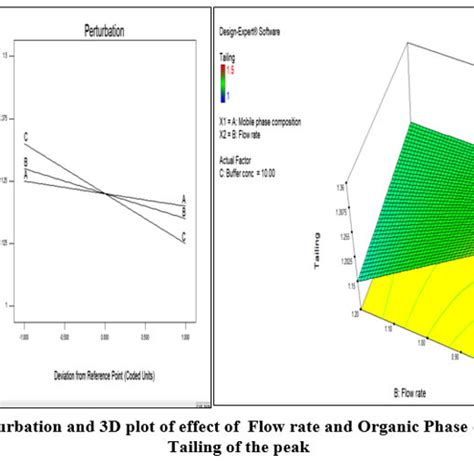 The Quality By Design Approach For Analytical Method Development And