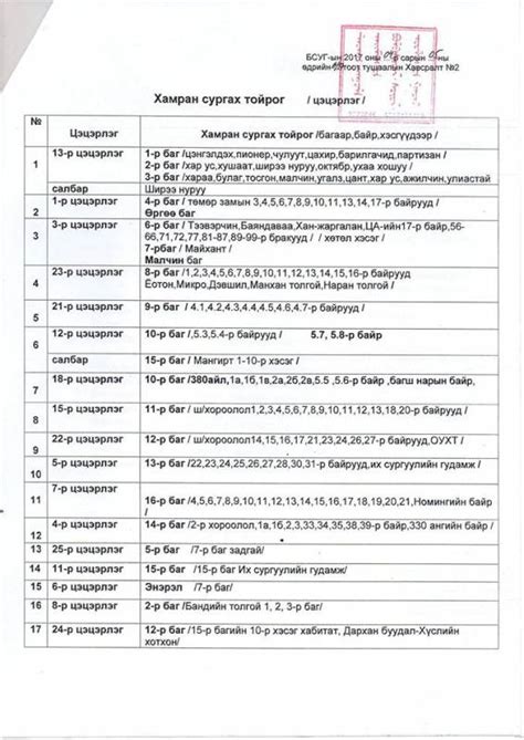 СУРГУУЛЬ ЦЭЦЭРЛЭГИЙН ХАМРАН СУРГАХ ТОЙРГИЙГ ТОГТООЖ БАТАЛГААЖУУЛЛАА