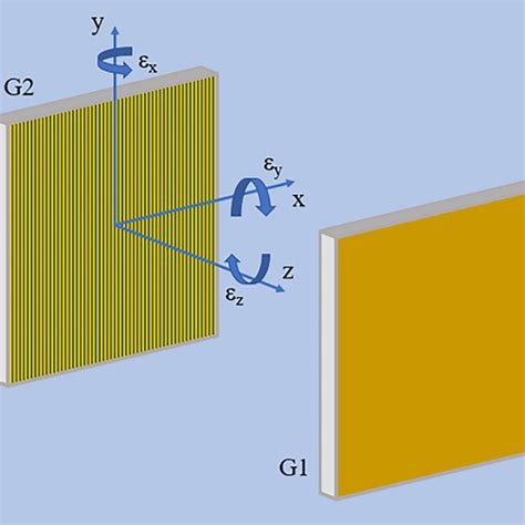 the grating parallelism in three dimensions download scientific diagram