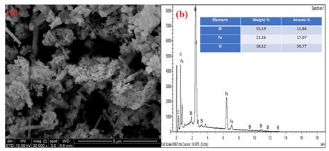 A Sem Image Of Bfo Nps And B Edx Spectrum Of Bfo Download