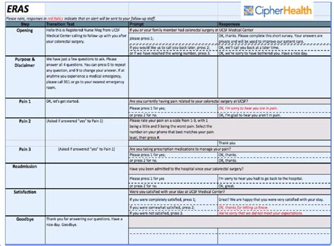 Script For Automated Telephone Call Download Scientific Diagram