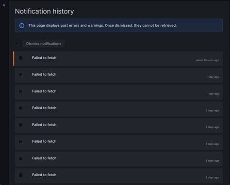Failed To Fetch In Every Dashboard Errblockedbyclient