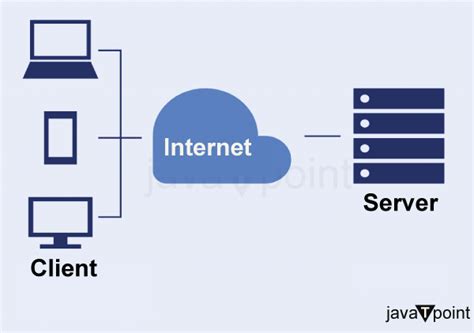 The Architecture Of Virtualization In Cloud Computing Tpoint Tech