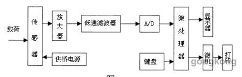 称重传感器原理简介 称重传感器原理图 称重传感器 中国工控网