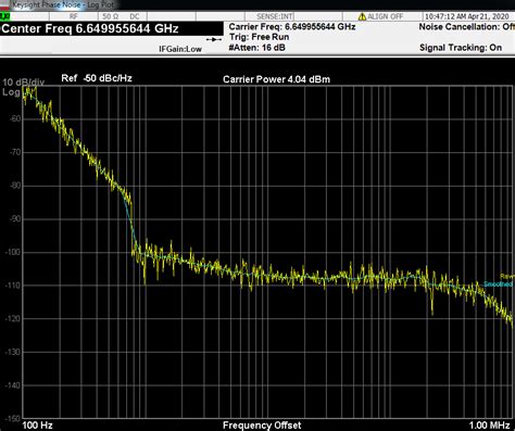 LMX2594EVM LMX2594EVM Phase Noise Simulation And Test Data Difference Clock Timing Forum