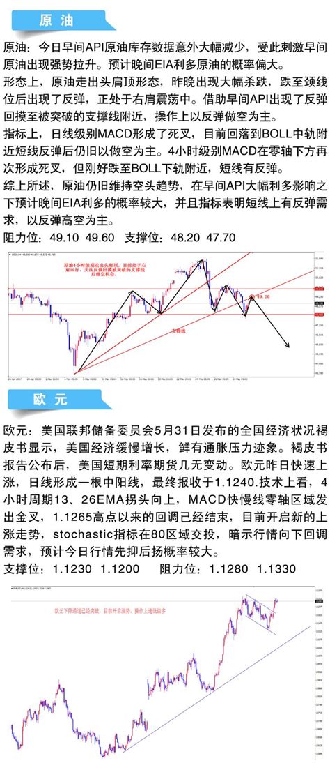 宝汇国际0601汇评褐皮书显示经济放缓 美元受压快速回落 知乎