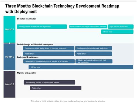 Three Months Blockchain Technology Development Roadmap With Deployment Presentation Graphics