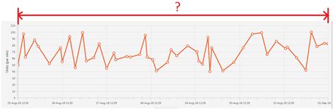 javafx how to get the length and height of the chart plot section