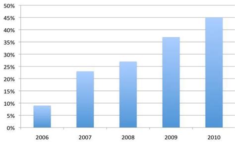 How REST Replaced SOAP On The Web What It Means To You