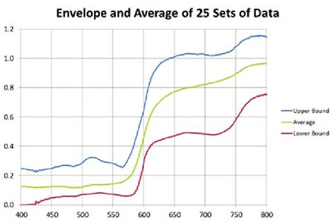 Tens Of Thousands Of Raw Data Points Reduced To Three Download Scientific Diagram
