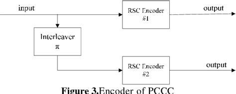Figure 1 From Improved Watermarking Scheme Resistant To Print Scan Semantic Scholar
