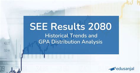 See Results 2080 Detailed Analysis Of Gpa Distribution And Historical