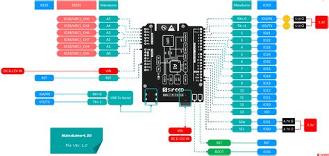 【mind 玩转maixduino系列0】工欲善其事必先利其器 Csdn博客