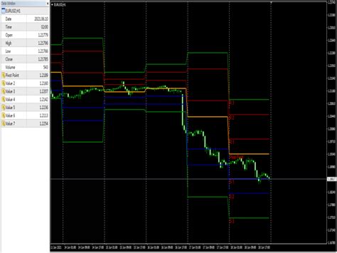 Axis Indicators Buy Trading Indicator For Metatrader 4