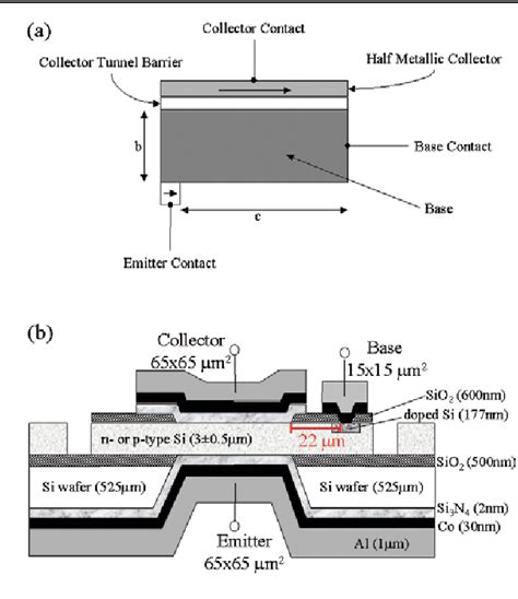 Figure 1 From High Current Gain Silicon Based Spin Transistor Semantic Scholar