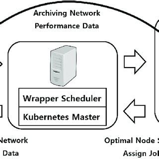 Monitoring Architecture For Distributed HPC Platform Download Scientific Diagram