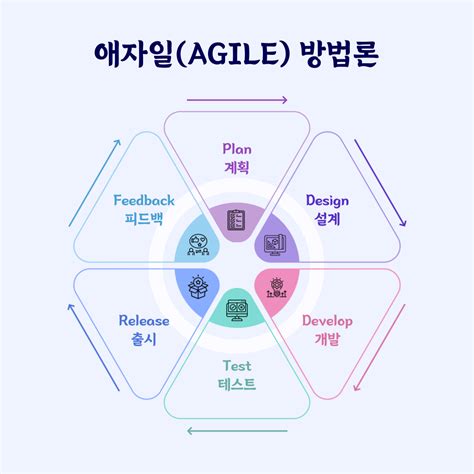 일하고 싶은 조직문화 중요한 핵심 한 가지는