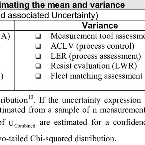 Applications For Estimating The Mean And Variance Download Table