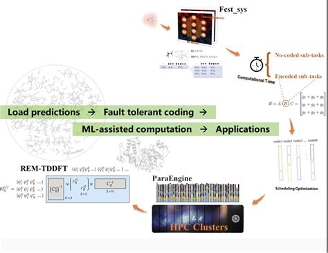 Researchers Develop Improved Machine Learning Models For Quantum