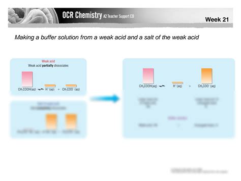 SOLUTION Buffer Solutionsand Ph Curves Studypool