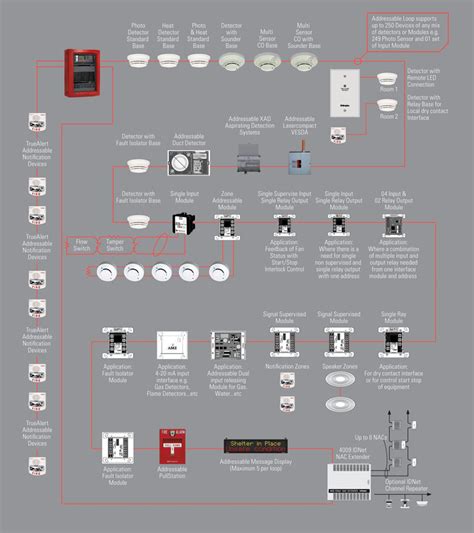 Simplex Indobara Bahana