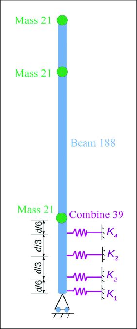 FE Model Established In ANSYS Download Scientific Diagram