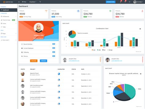 Quantum Able Bootstrap 4 Admin Template Uibundle